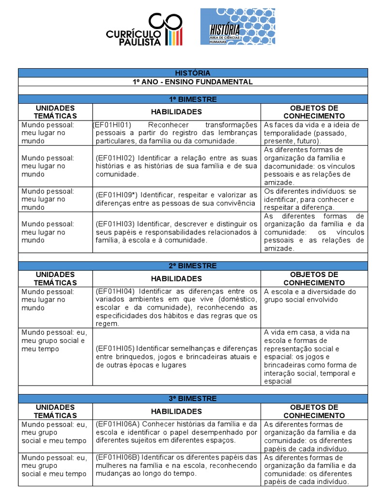 Organização Familiar no Ensino Fundamental | PDF | Migração humana ...