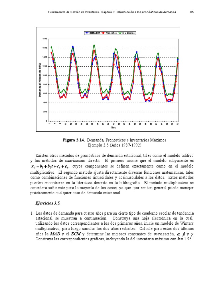 Taller Demanda Estacional | PDF