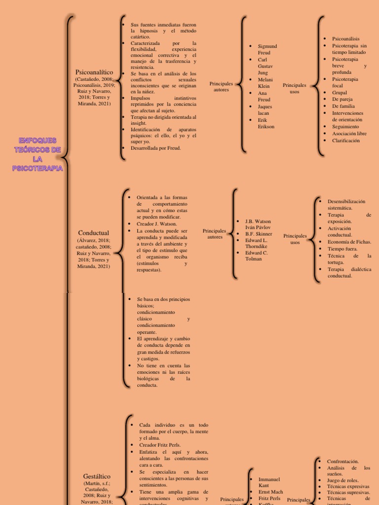 Modelos Psicologicos | PDF | Psicoanálisis | Psicoterapia