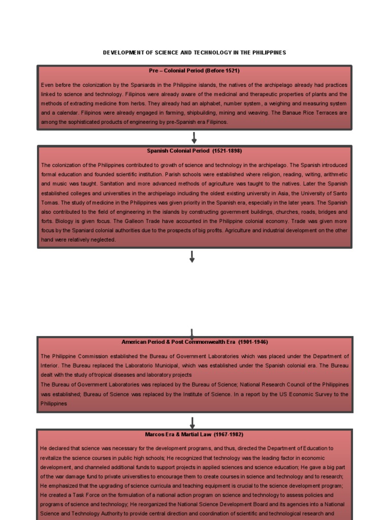 Development of Science and Technology in The Philippines | PDF ...