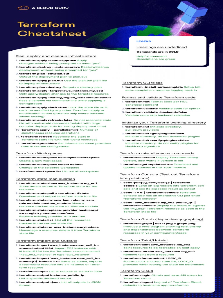 Terraform 2021 | PDF | Command Line Interface | Computer File