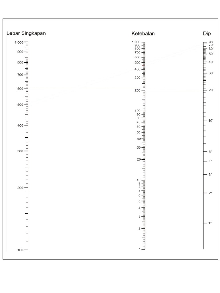 Palmer Aligment Diagram (Ketebalan) | PDF
