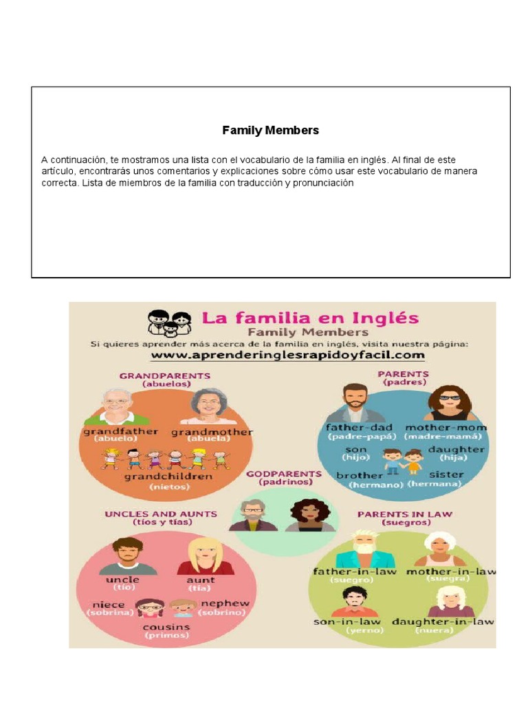 Taller Inglés 1 La Familia | PDF | Lingüística