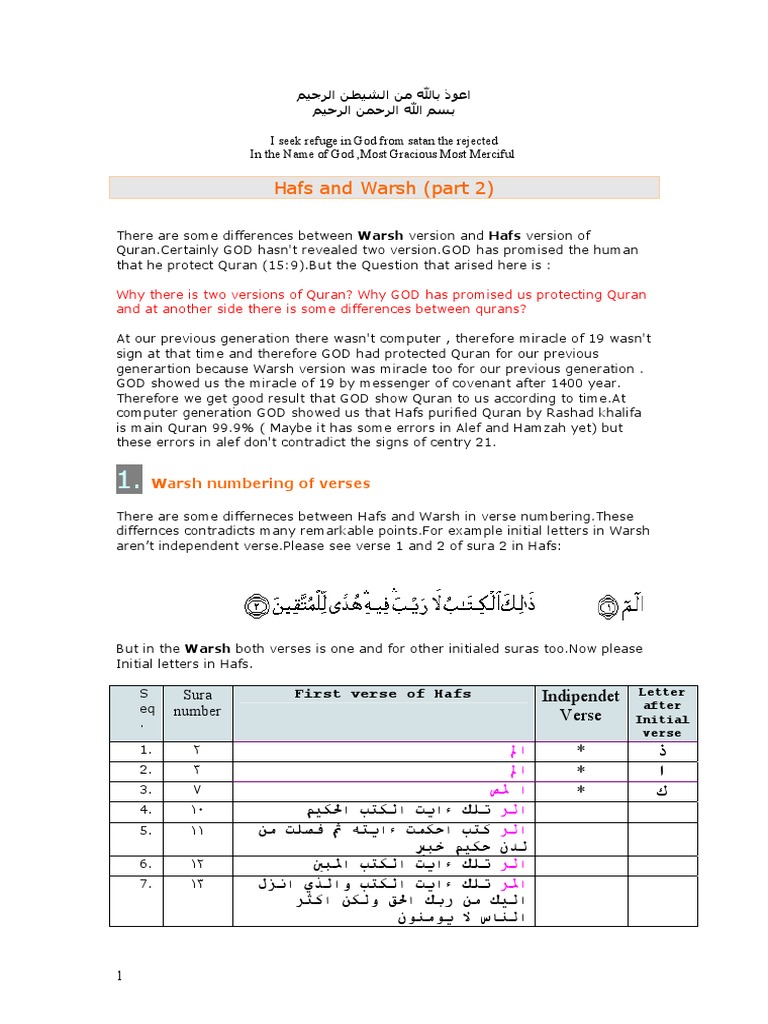 Hafs and Warsh (Part 2) | PDF | Surah | Quran
