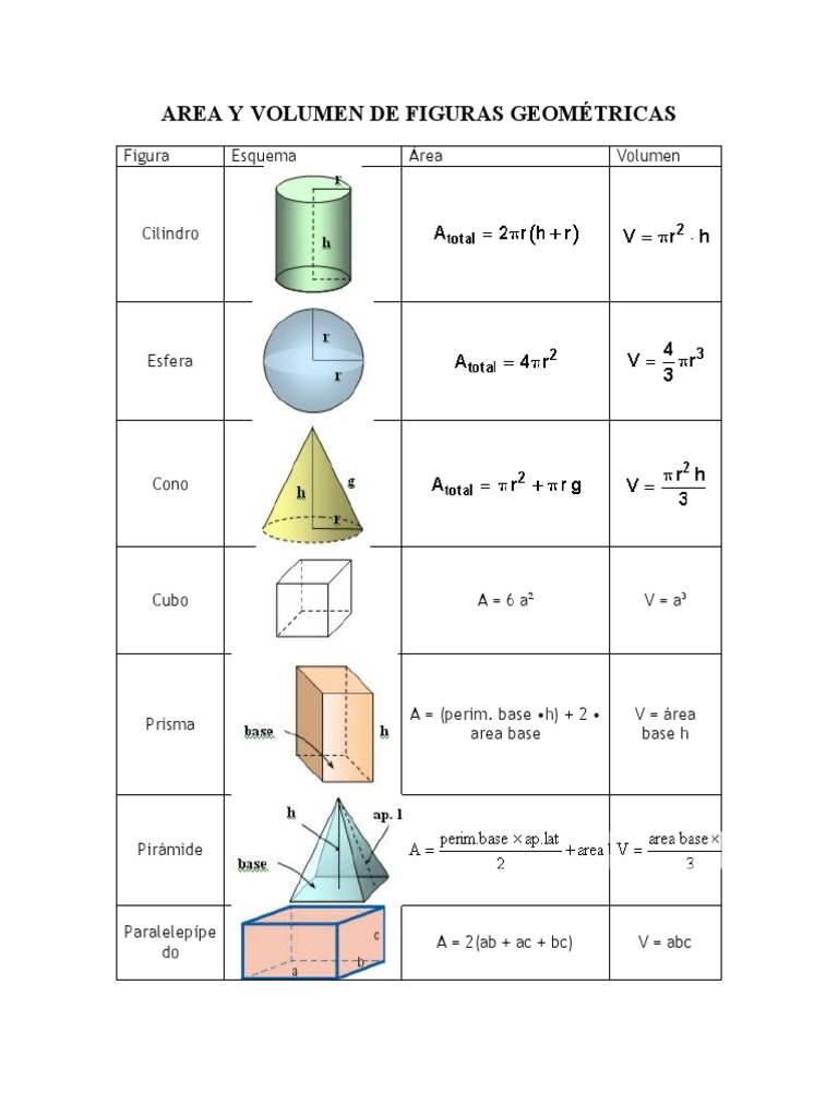 Area y Volumen de Figuras Geométricas | PDF