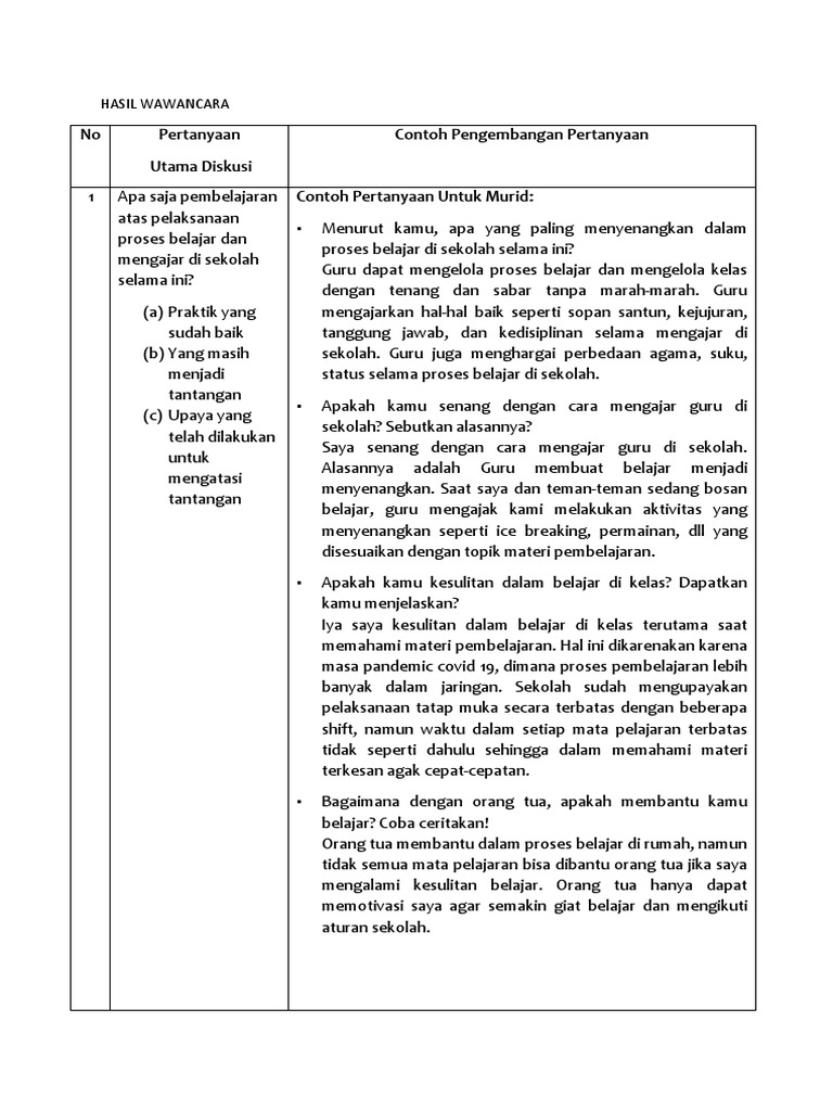 Hasil Wawancara CGP | PDF | Karier & Perkembangan | Pengembangan Diri