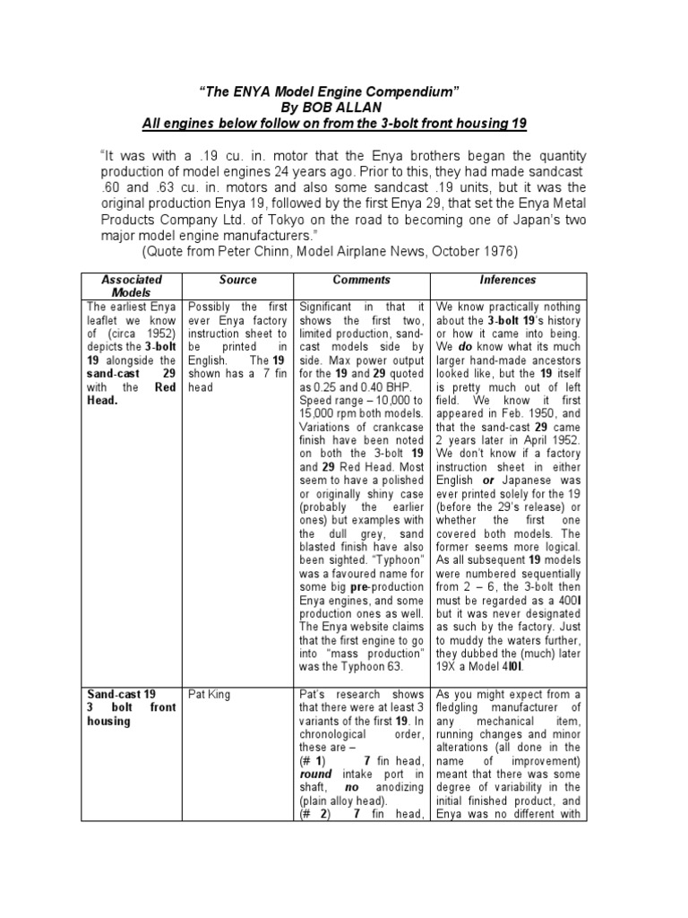 ENYA Model Engine Compendium | PDF | Engines | Machines