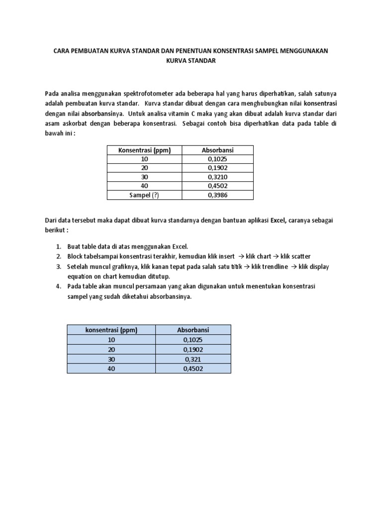 Cara Membuat Kurva Standar | PDF | Metode & Bahan Ajar
