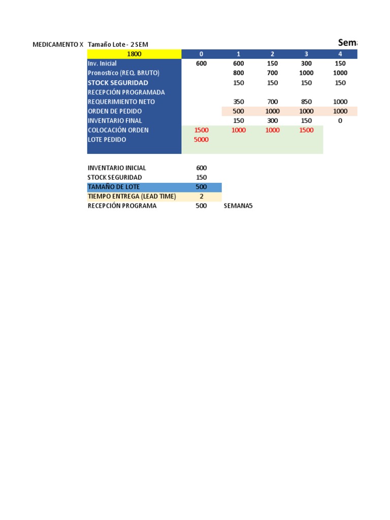 Ejemplo de Mps en Excel | PDF