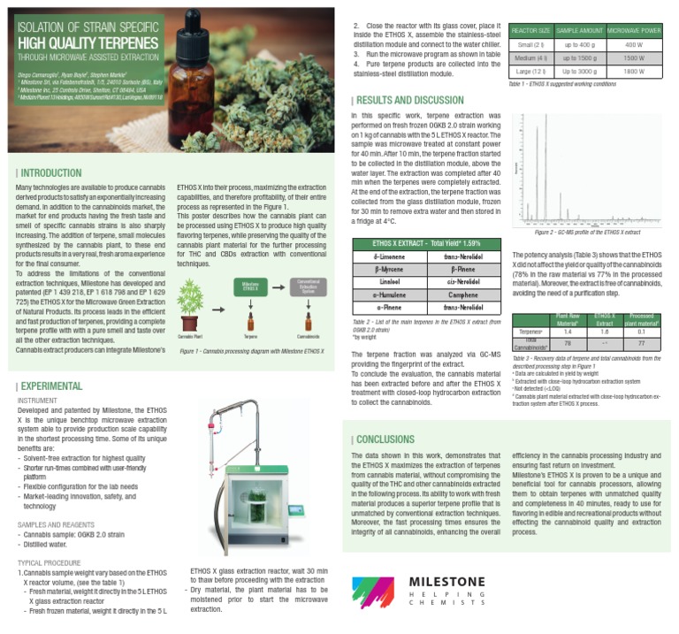 Poster Cannabis Terpenes | PDF | Cannabis (Drug) | Cannabis
