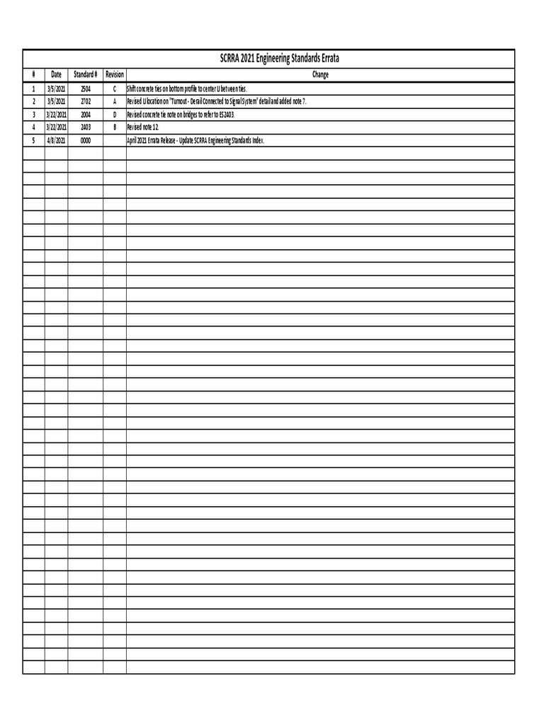 Scrra Engineering Standards-Errata | PDF