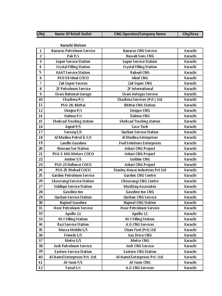 List of Station New | PDF | Filling Station | Energy Production