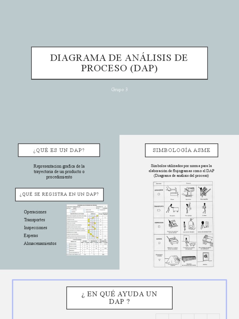 Diagrama de Análisis de Proceso (Dap) | PDF
