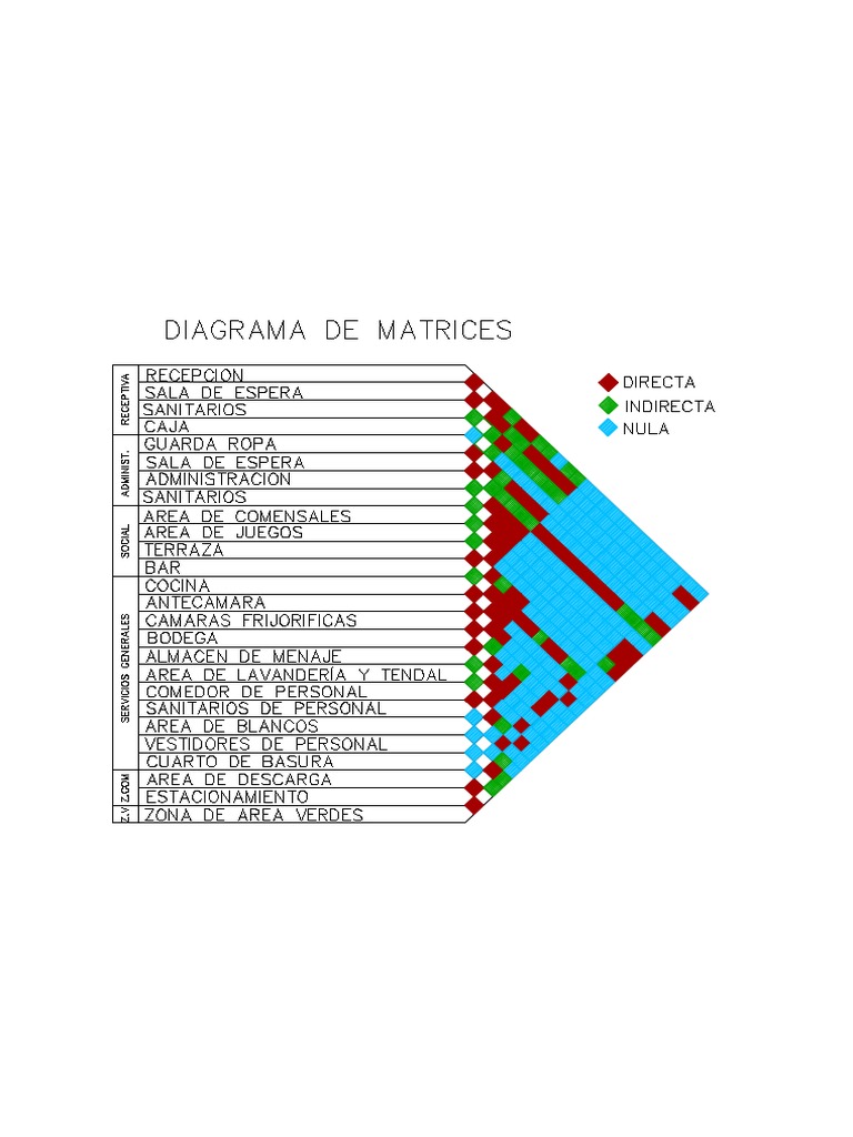Diagrama de Matrices | PDF
