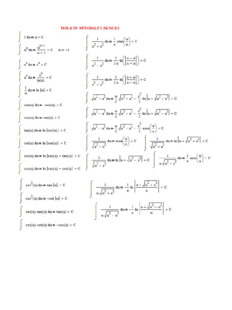 Tabla de Integrales Basicas | PDF