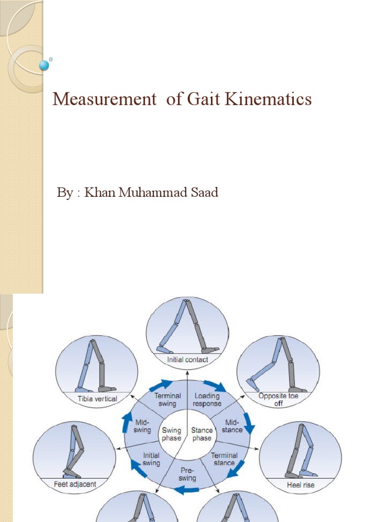 Measurement of Gait Kinematics: By: Khan Muhammad Saad | PDF | Camera ...