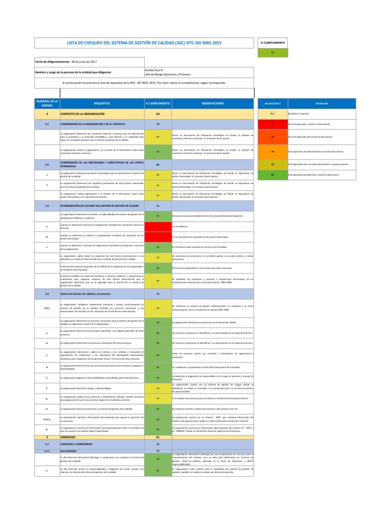 Lista de Chequeos de La Iso 90001 de 2015 | PDF | Gestión de la calidad | Calidad (comercial)