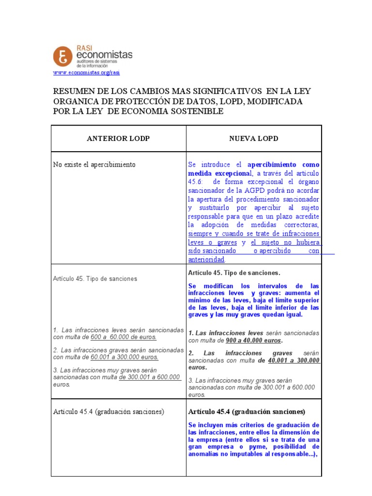 Cuadro Resumen Comparado Antigua Lopd y Nueva Lopd | PDF | Gobierno | Justicia