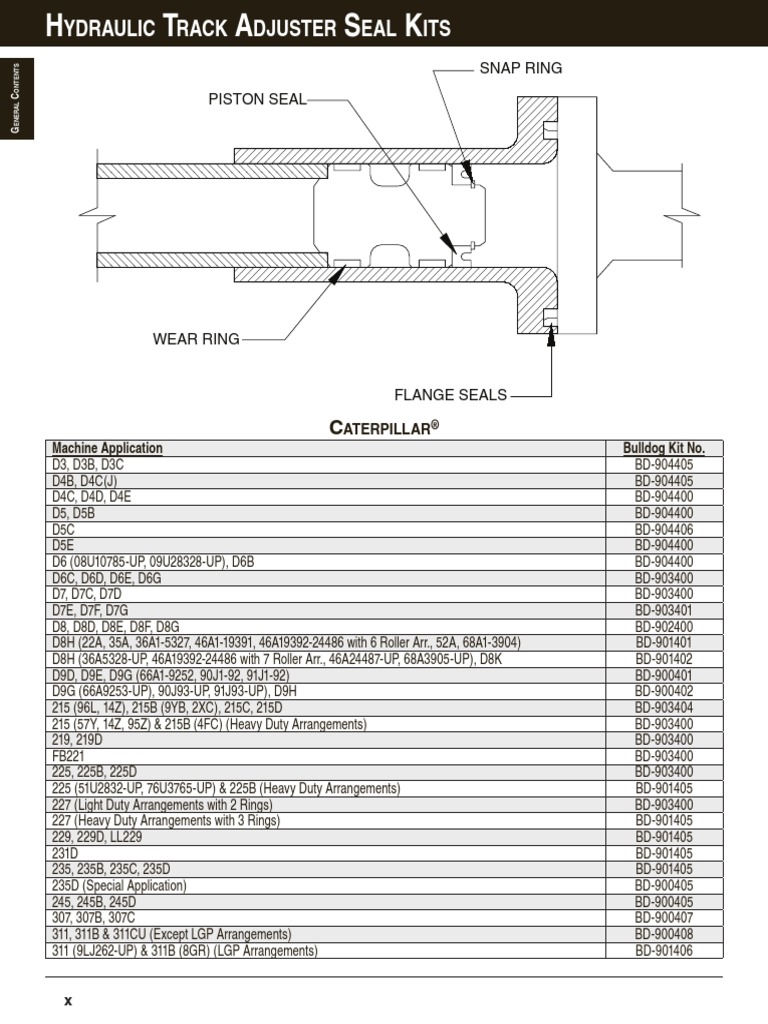 Vtrack - Track Adjuster Kits From Bulldog Hydraulics Catalog | PDF ...