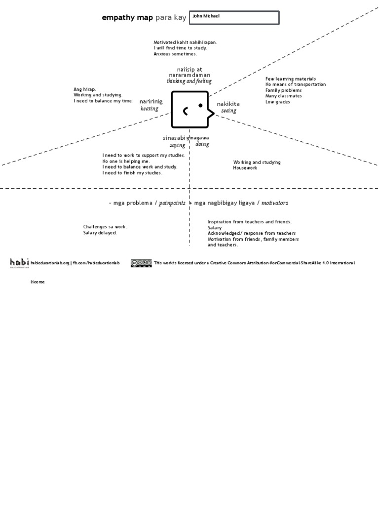 Empathy Map Worksheet | PDF | Behavior Modification | Cognition