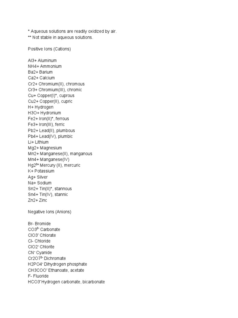 Names, Formulae, and Charges of Some Common Ions | PDF | Acetate | Ammonium