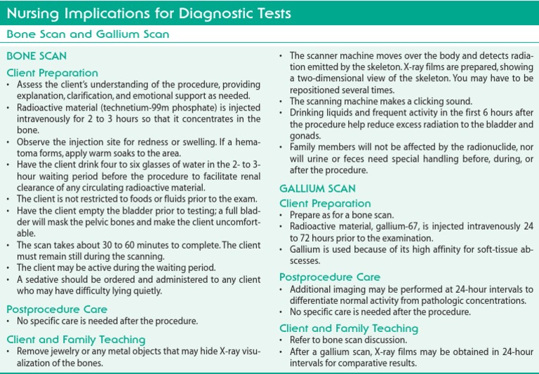 Nursing Implications For Diagnostic Tests: Bone Scan and Gallium Scan ...