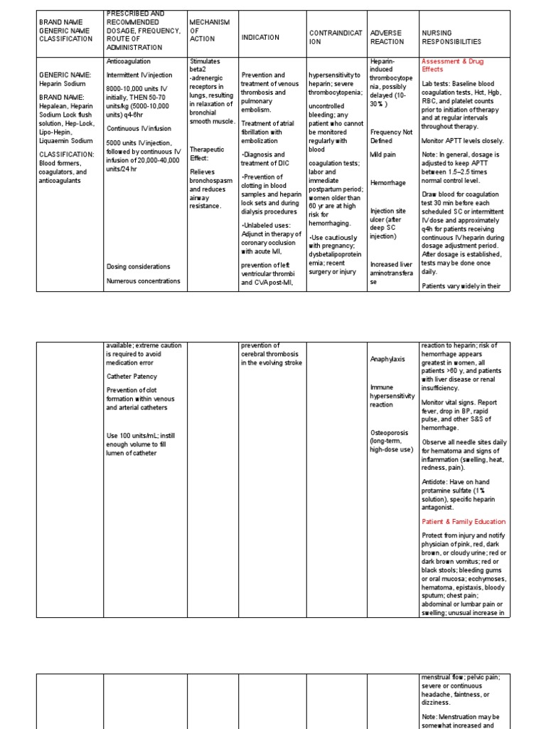 Drug Study Heparin and Fenyl | Download Free PDF | Thrombosis | Thrombus