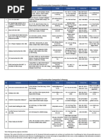 FP-LMIS Training Manual PDF | PDF | Logistics | Mobile App