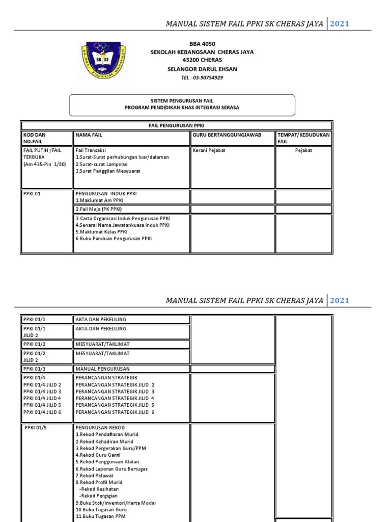 Fail Pengurusan Ppki SKCJ 2021 | PDF