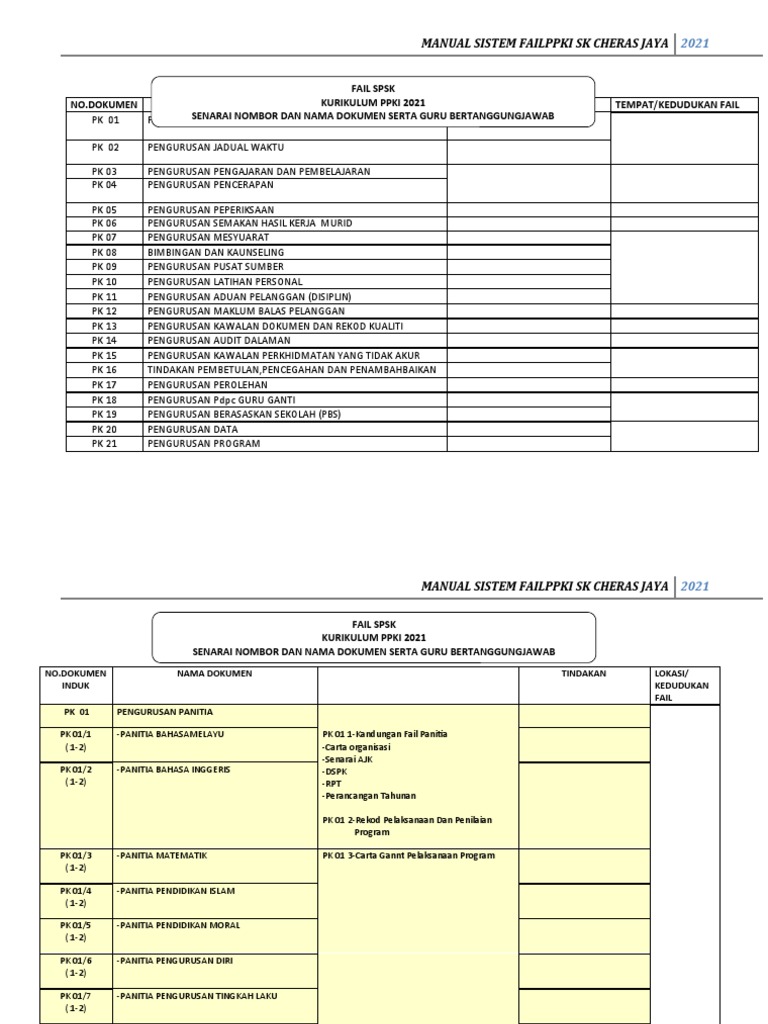 No Fail Kurikulum Ppki SKCJ | PDF