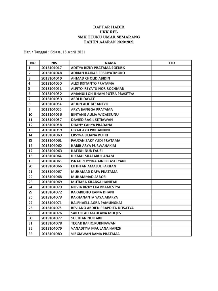 DAFTAR HADIR PESERTA UKK RPL SMK TEUKU UMAR 2020/2021 | PDF