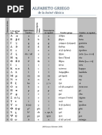 Códigos ASCII de Letras Griegas | PDF