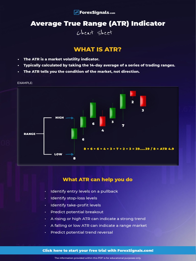 ATR Cheat Sheet | PDF | Finance & Money Management