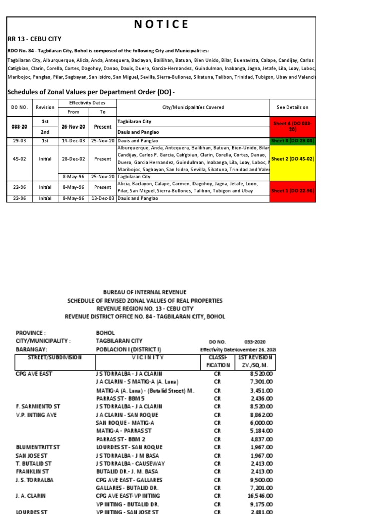 RDO No. 84 | PDF | Philippines