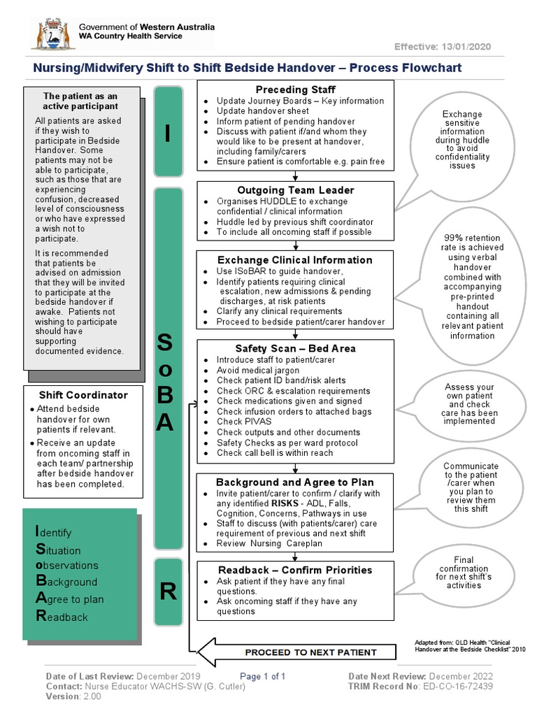 I S B A R: Nursing/Midwifery Shift To Shift Bedside Handover - Process ...