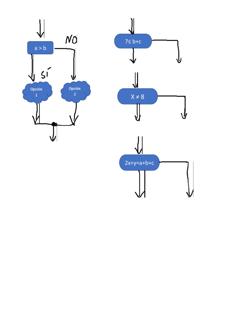 Diagramas de HCI | PDF