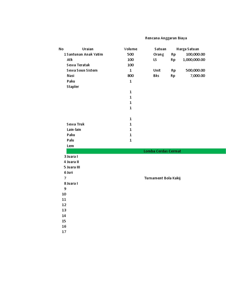 Contoh Rab Proposal | PDF | Memasak, Makanan, & Anggur