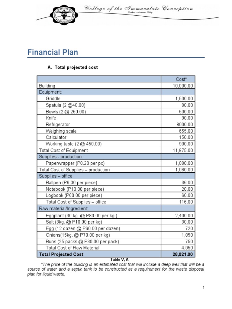 Financial Plan: A. Total Projected Cost | PDF | Equity (Finance ...