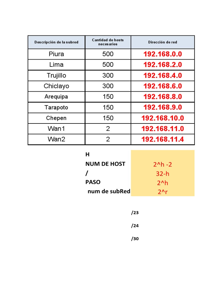 Subnetting de Ip SABADO 5-12-20 | PDF