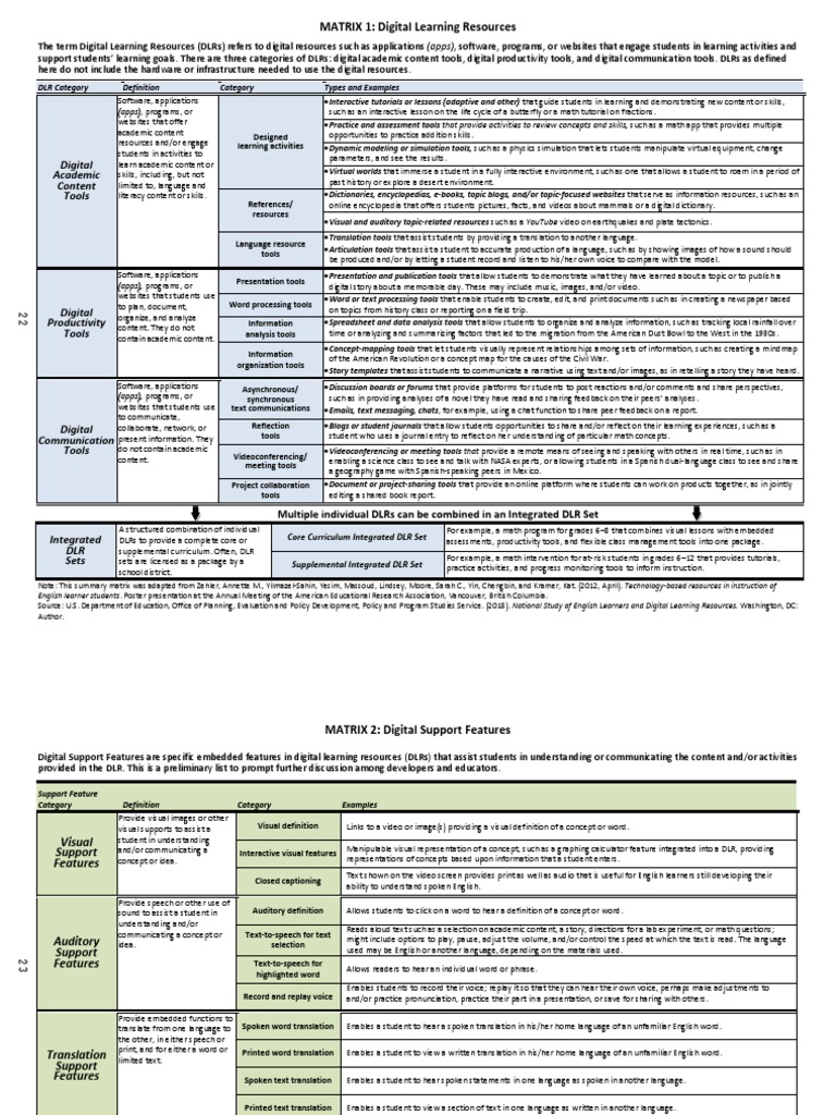 Matrix Digital Learning Resources Supports | PDF | Learning ...
