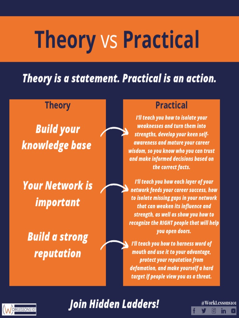 Theory Vs Practical | PDF | Credibility | Reputation