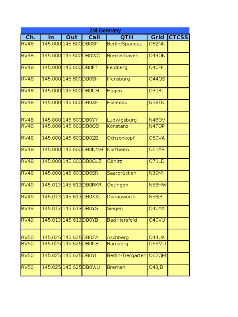 Germany 2M Repeaters | PDF
