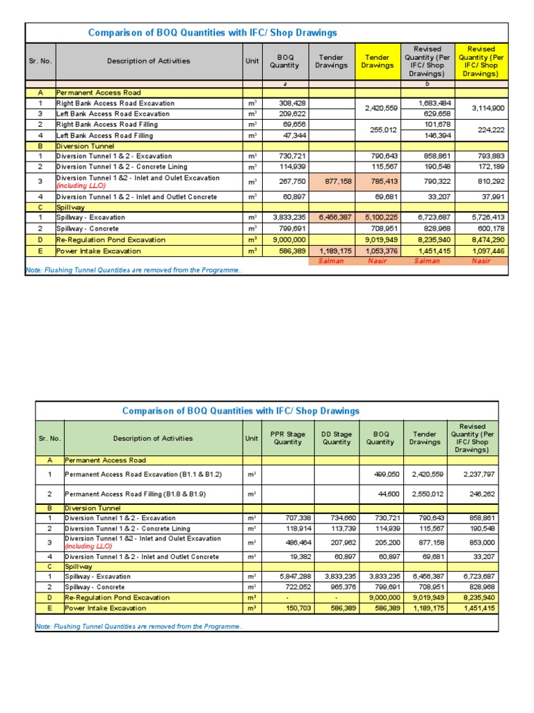 Comparison of BOQ Quantities With IFC/ Shop Drawings: (Including LLO ...