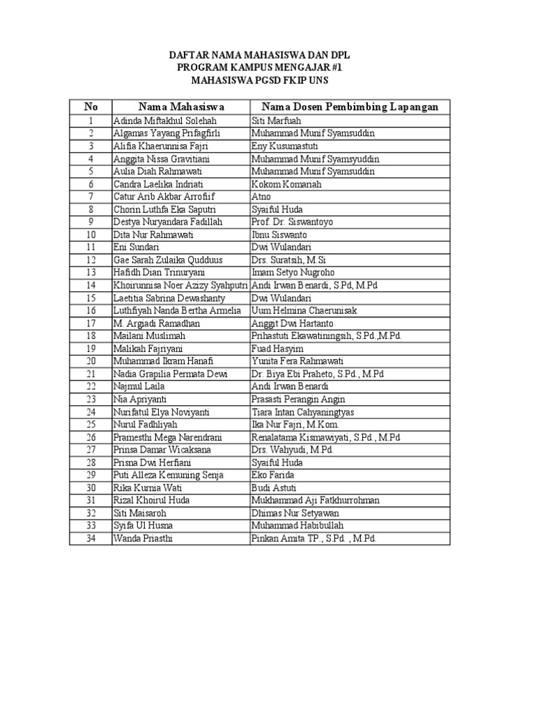 Daftar Nama DPL | PDF | Griya & Taman | Sains & Matematika