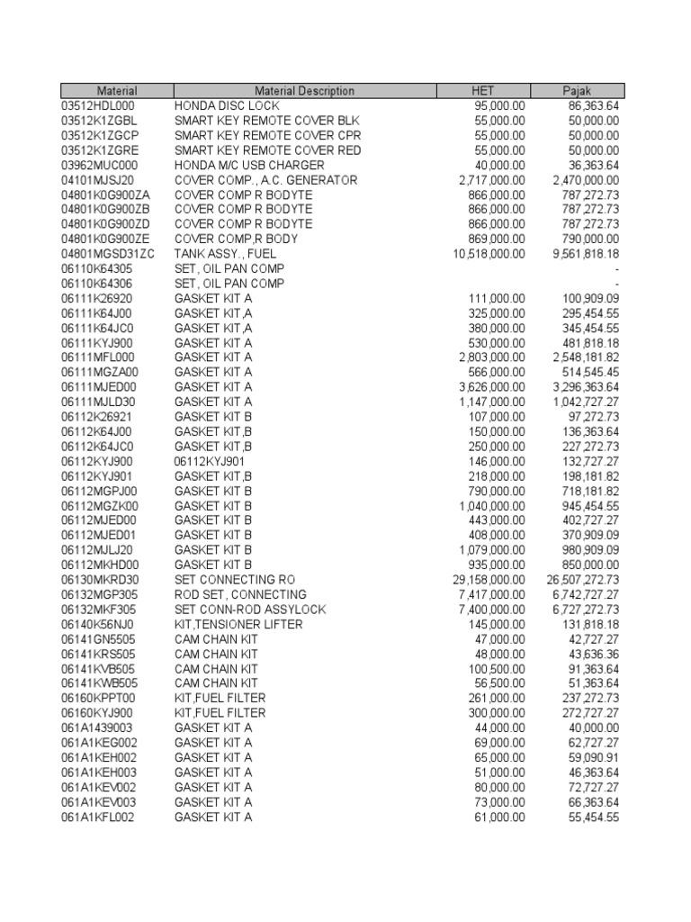 Master Part September 2021 | PDF | Clutch | Vehicle Technology