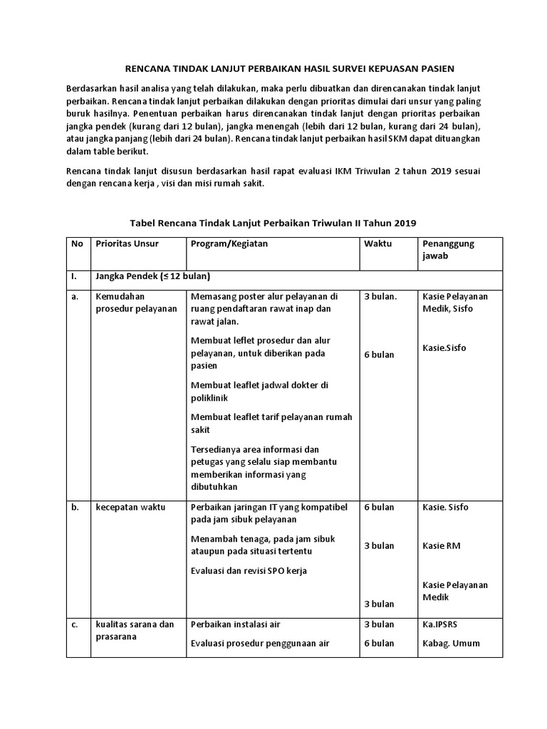 Rencana Tindak Lanjut IKM | PDF | Bisnis