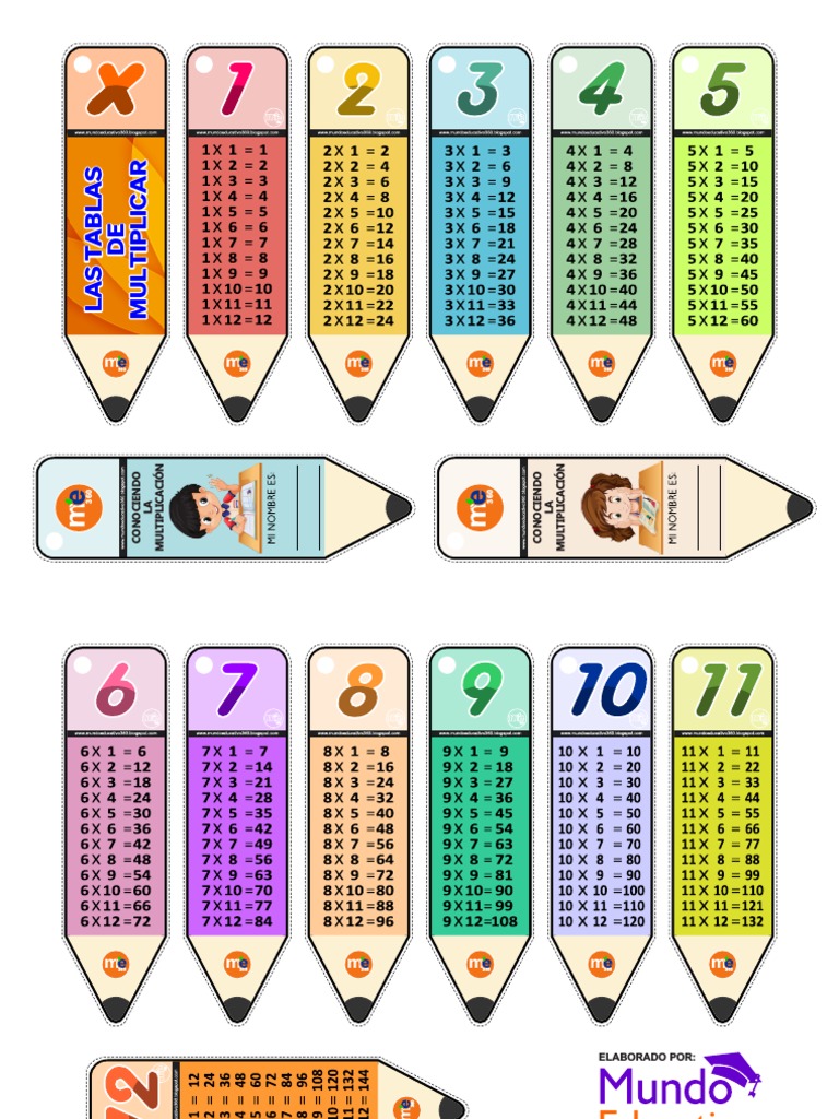 Llavero Tabla Multiplicar Me360 | PDF