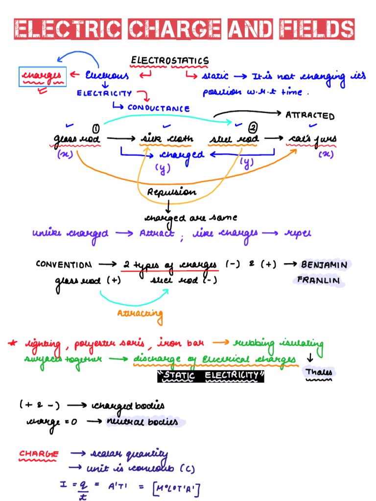 Electrostatics Notes | PDF | Electric Charge | Electrostatics