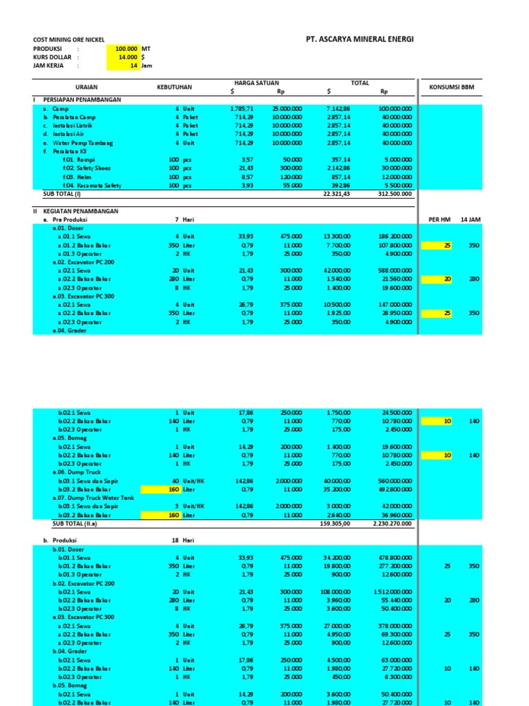 Cost Mining PT. Ascarya | PDF