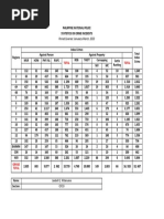 Malawi Distances New | PDF